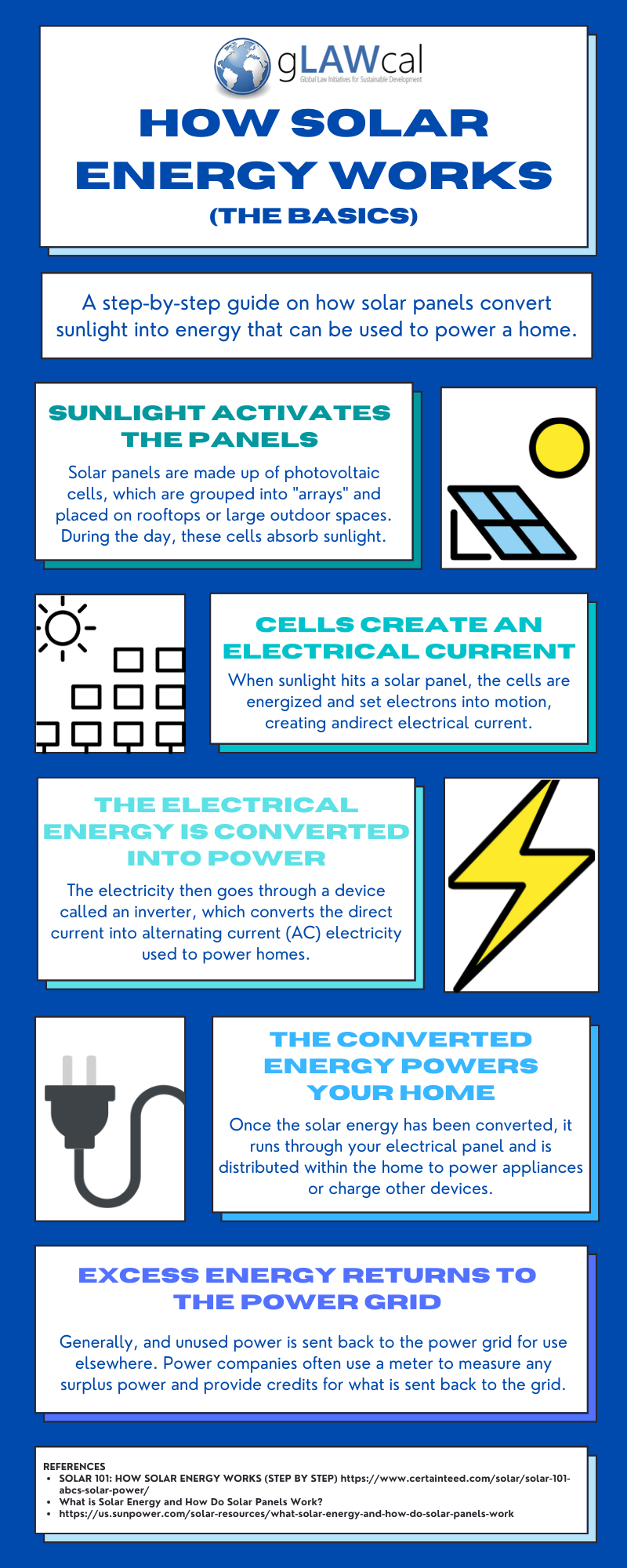 Solar Energy: the Basics